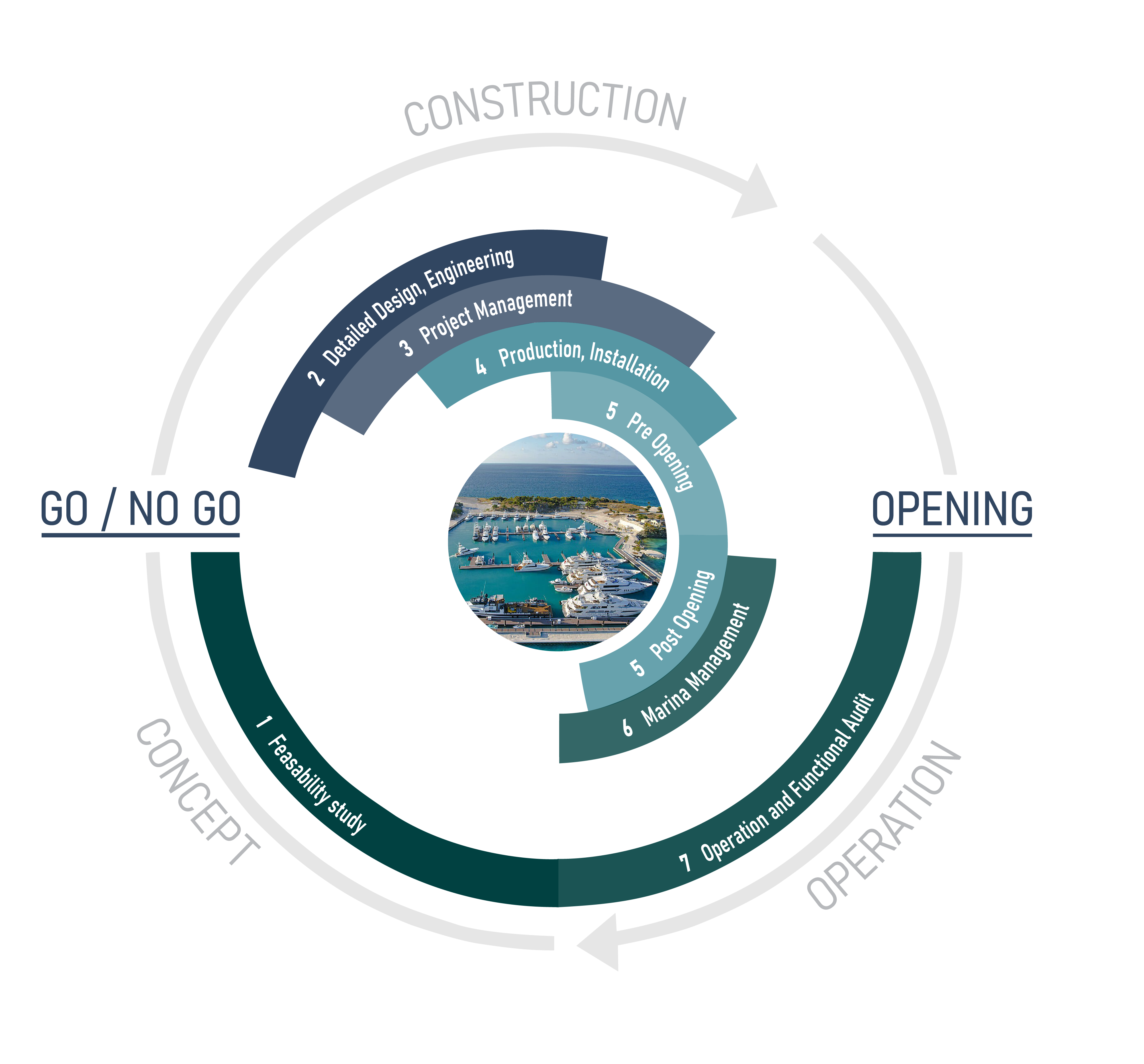 About Us - Marina Management and Consulting